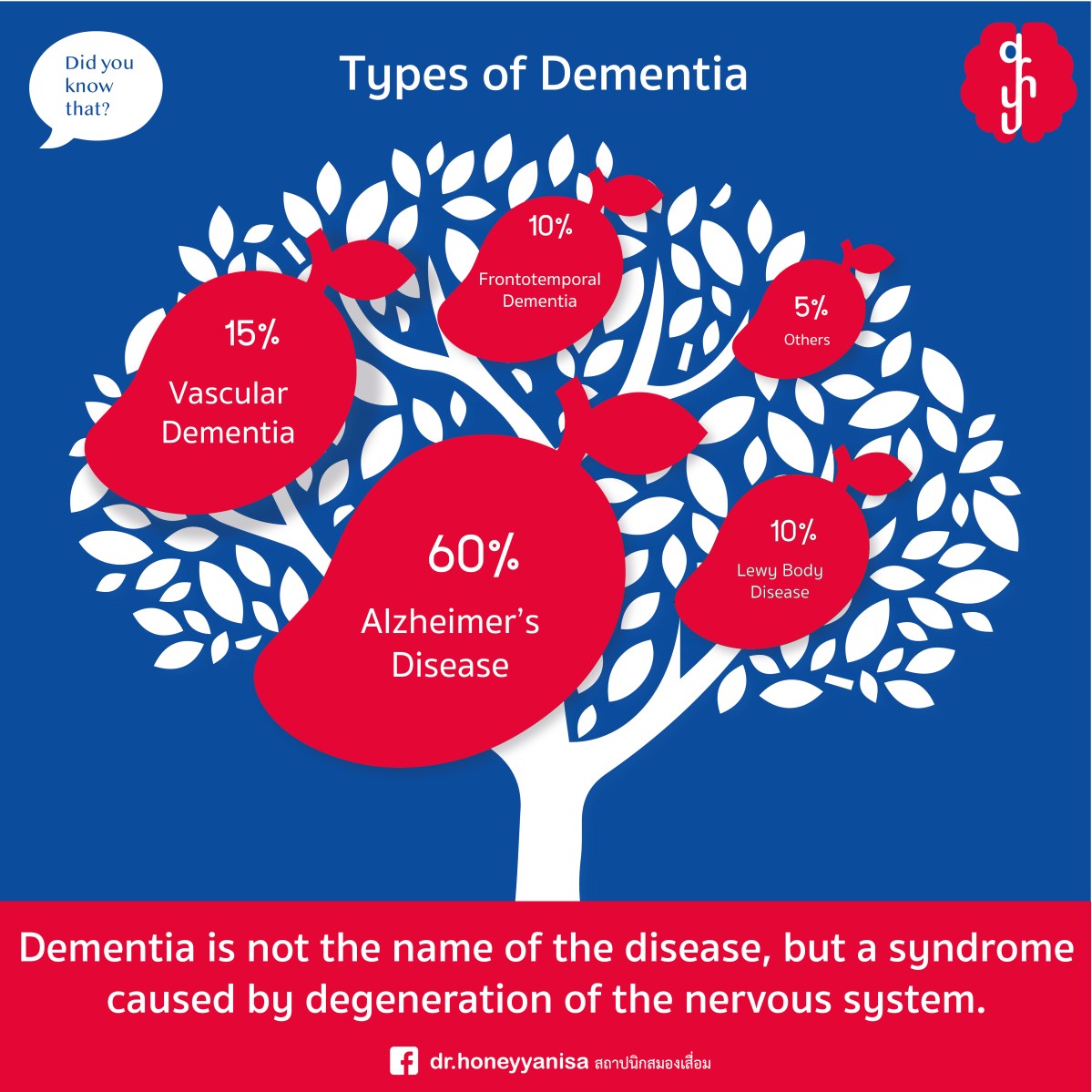 “Understanding the Spectrum: Exploring Different Types of Dementia ...
